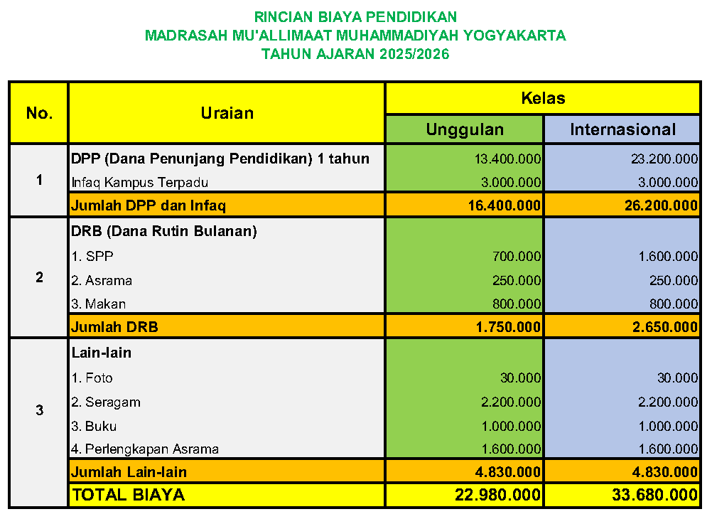 Biaya Pendidikan – PPDB MU'ALLIMAAT 2025/2026