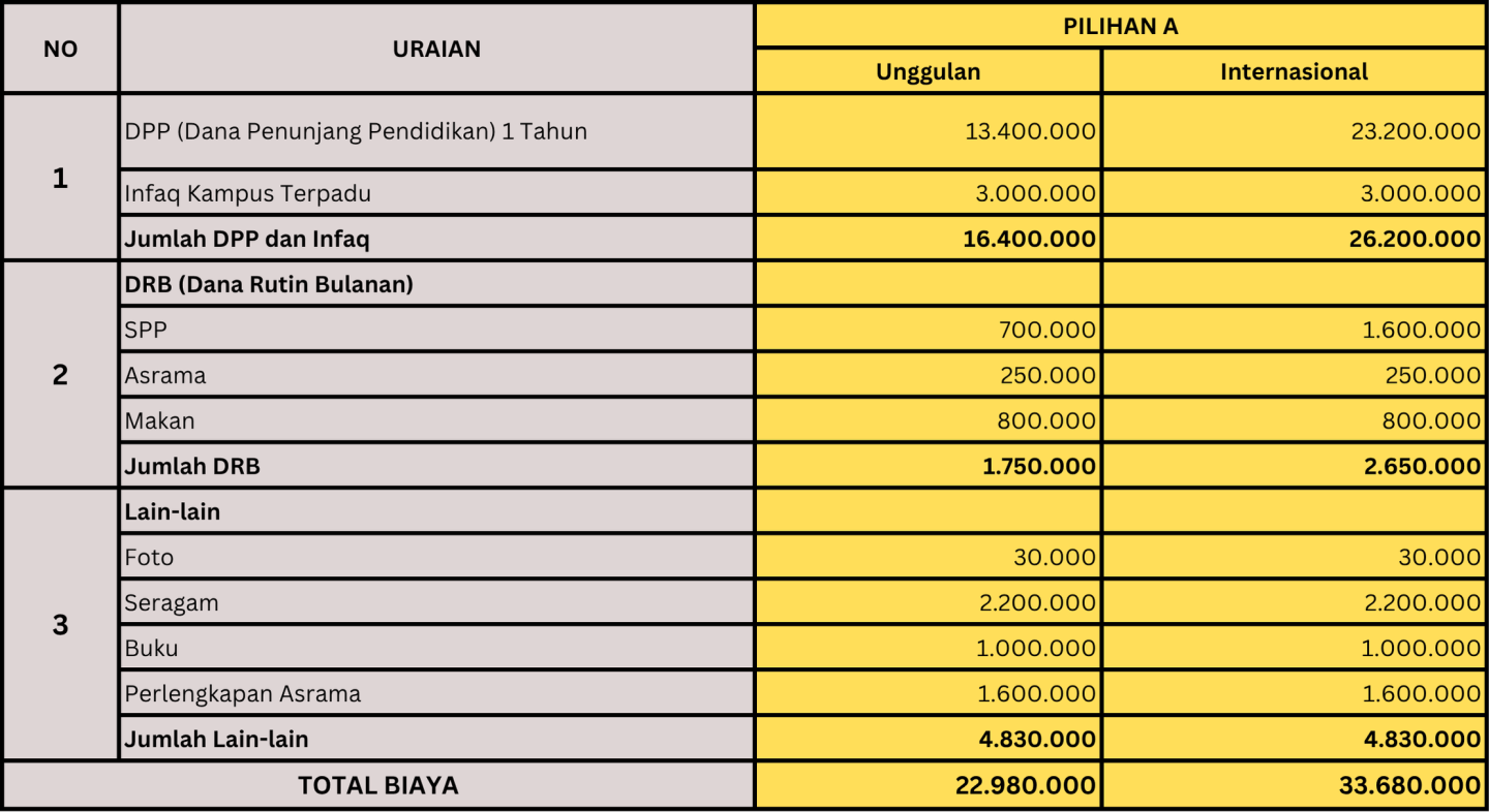 Biaya Pendidikan – PPDB MU'ALLIMAAT 2025/2026